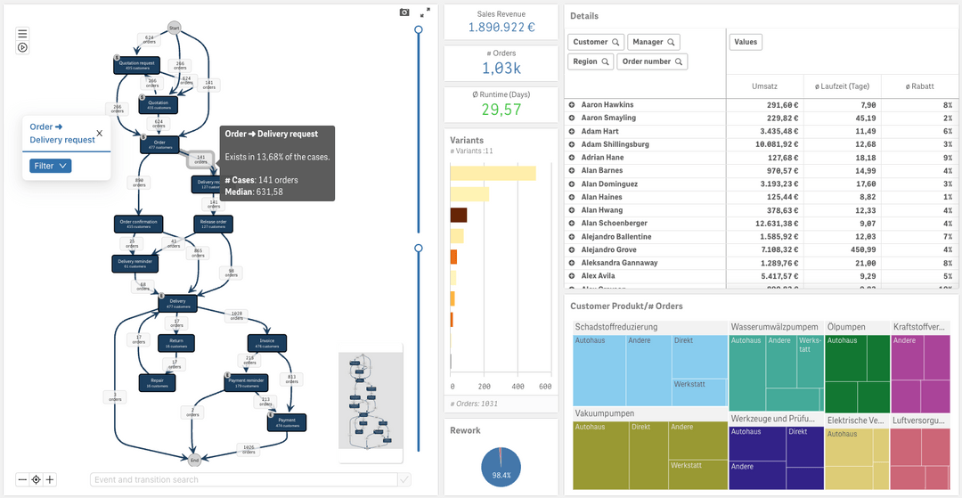 Process Mining tool for Qlik Sense | process.science
